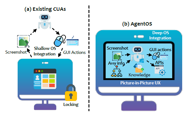 Chaoyun Zhang | Principal Researcher | Microsoft