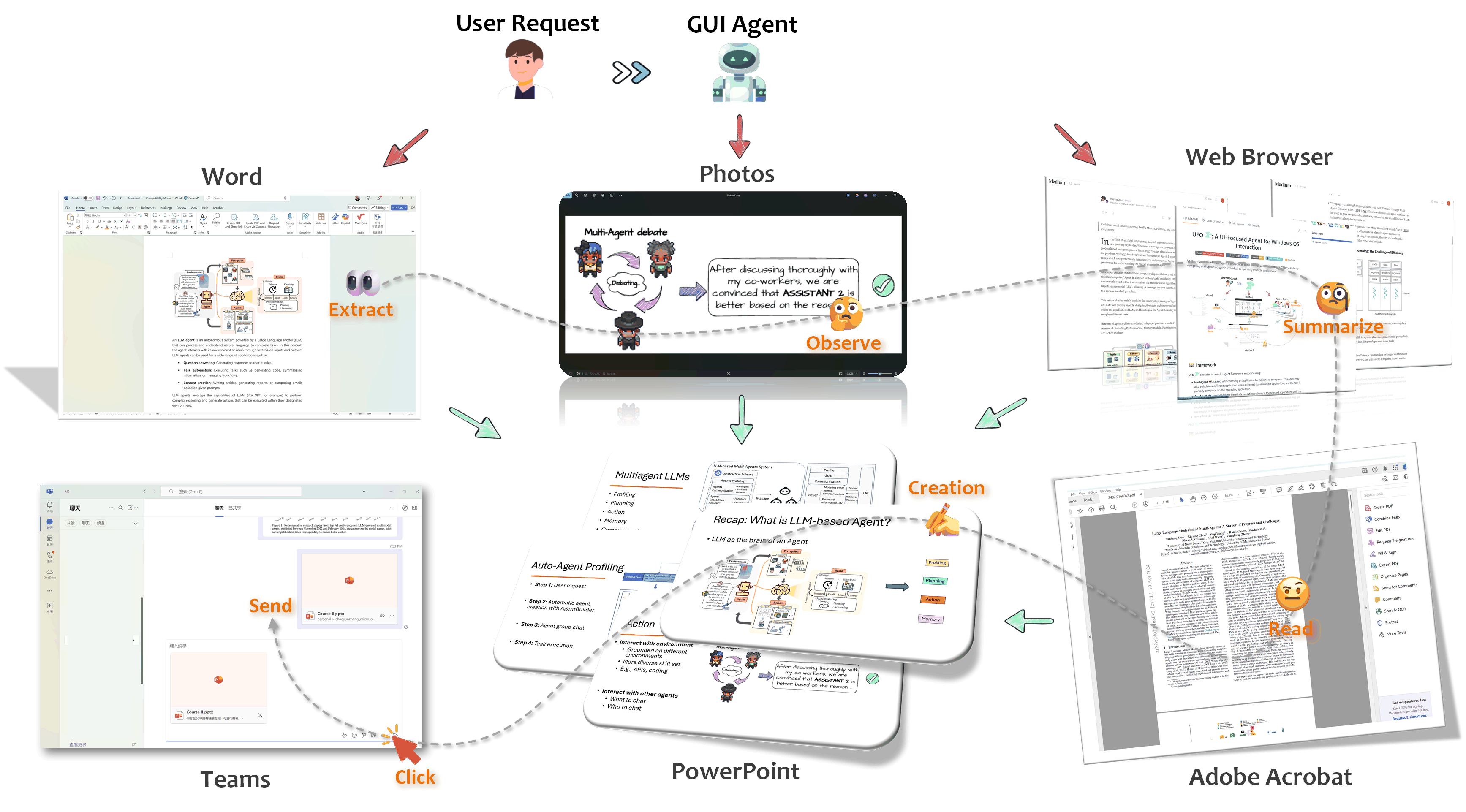 Chaoyun Zhang | Principal Researcher | Microsoft